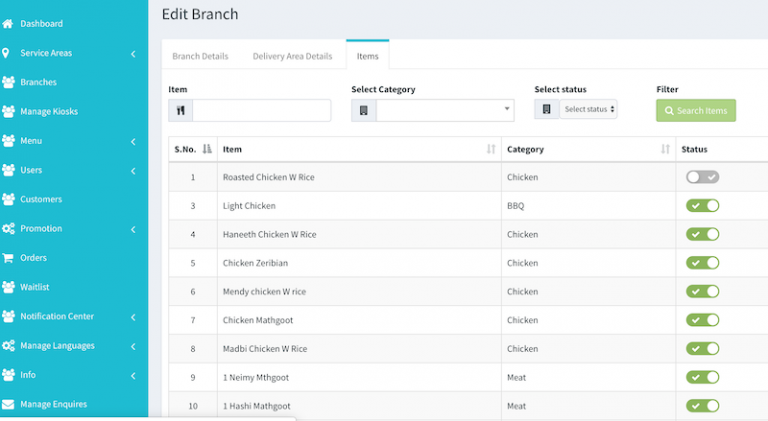 Restaurant Menu Items per Branch | Taker